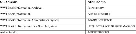 Component Name Mappings Download Table