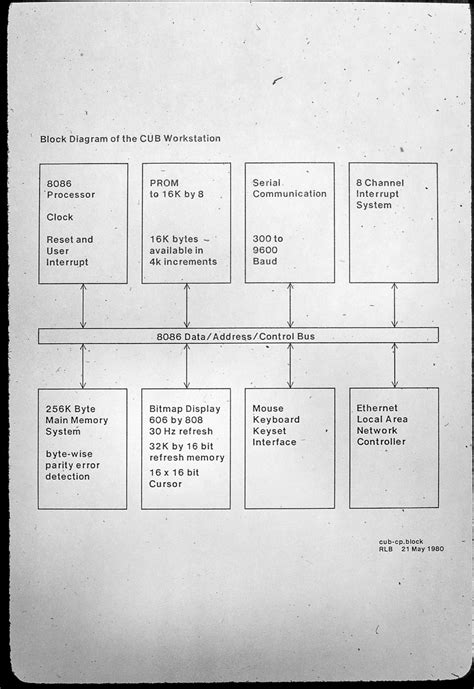 Cub Slides 102803555 Computer History Museum