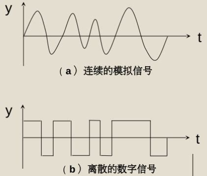 计算机网络网络数据通信 哔哩哔哩