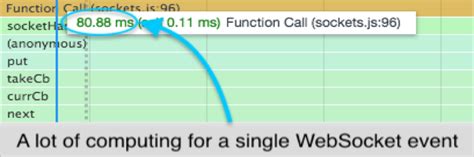 Consuming Messages Out Of Apache Kafka In A Browser Confluent
