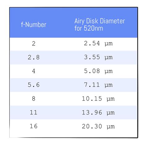 Diffraction In Photography — Thomas Eisl
