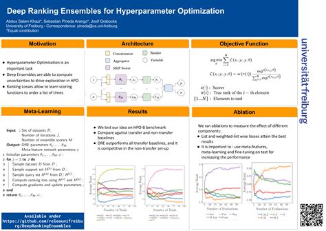 Iclr Poster Deep Ranking Ensembles For Hyperparameter Optimization