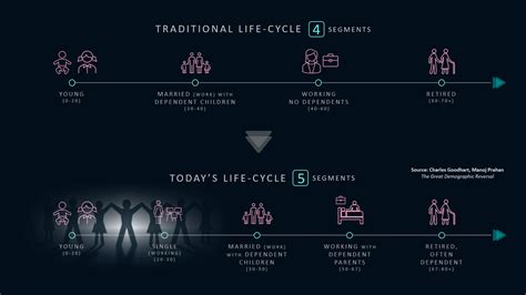 A Future Shaped By Generational Differences Reimagining The Future