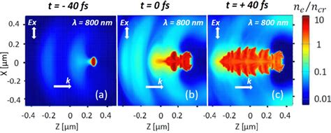 Electron Density Snapshots Are Calculated By Coupled 2d Fdtd 1 5