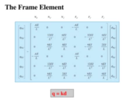 Solution Matrix Analysis Of Plane Frames Using Stiffness Method