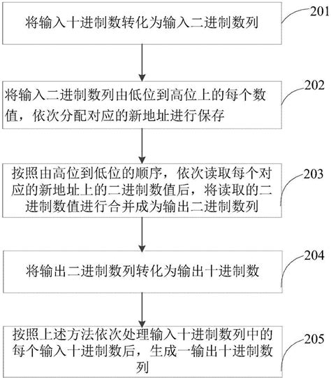 基于fft滤波的方法、终端设备及计算机可读存储介质与流程