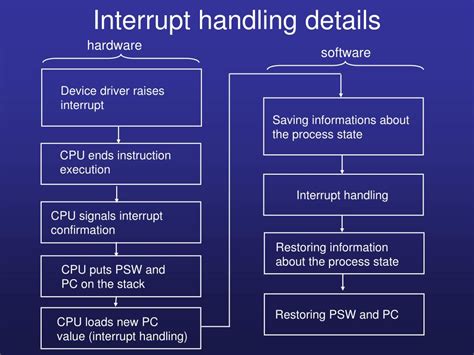Ppt Computer Architecture Powerpoint Presentation Free Download Id