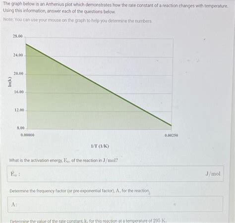 solved the graph below is an arrhenius plot which