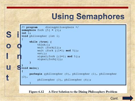 Ppt Chapter 6 Concurrency Deadlock And Starvation Powerpoint Presentation Id1132969