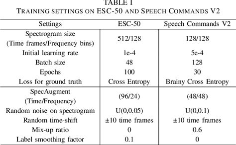 Figure 1 From Enhancing Spectrogram For Audio Classification Using Time Frequency Enhancer