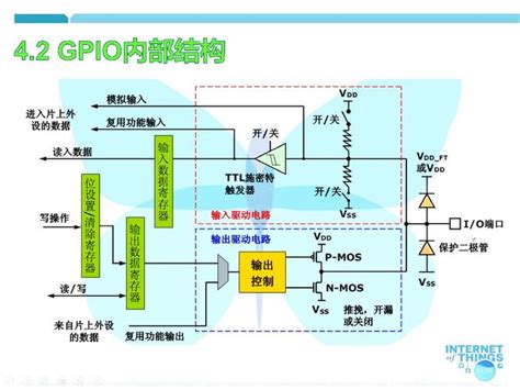 arm linux gpio驱动详解：嵌入式系统开发的关键技术与应用 linux命令大全 手册