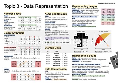 Gcsemrahmedcomputing