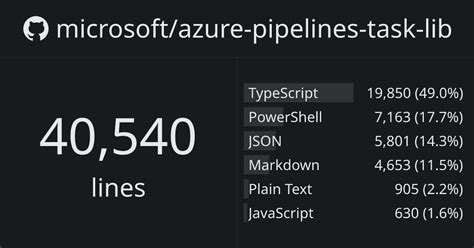 microsoft azure pipelines task lib ghloc