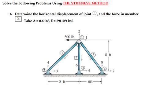 Solved Solve The Following Problems Using THE STIFFNESS METHOD Course Hero