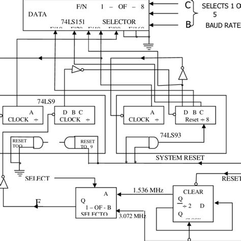 Automatic Baudrate Selector Logic 8085 Clock Download Scientific Diagram