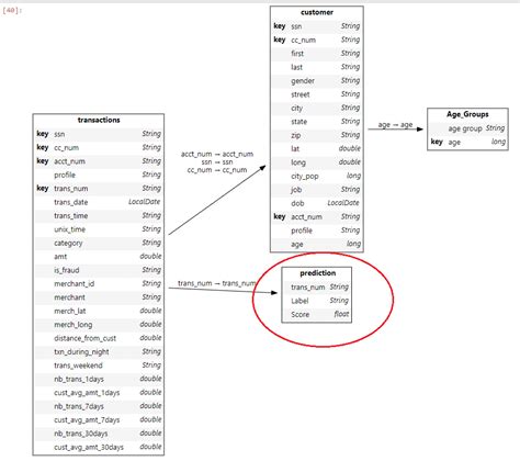 Unable To Load Data Into Scenario When Table Has No Keys · Issue 410