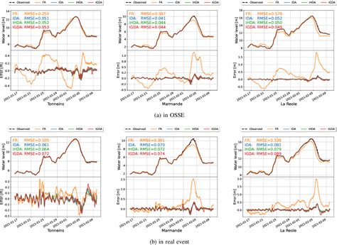 Gaussian Anamorphosis For Ensemble Kalman Filter Analysis Of Sar Derived Wet Surface Ratio