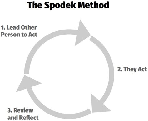 Environmental Problems