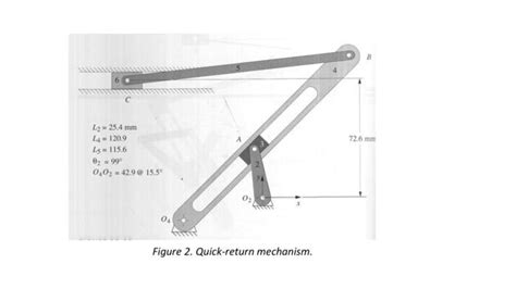 Solved 2 Fig 2 Shows A Quick Return Mechanism If Link 2 Chegg Com