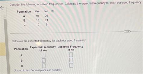 Solved Consider The Following Observed Frequencies