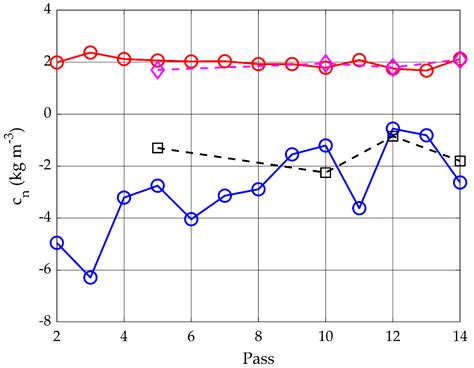 Ultrasonic Proximal Sensing Of Pasture Biomass