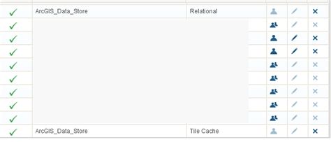 after upgrading to 11 2 from 11 1 hosting server esri community