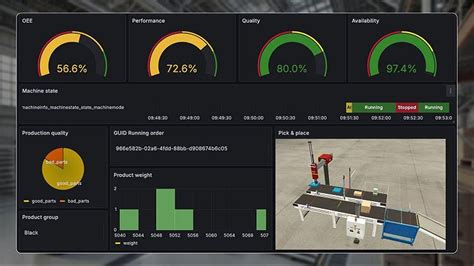 Industrial Iot Visualization Why United Manufacturing Hub Chose Grafana To Power Its Iiot