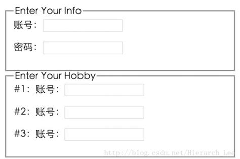 Html干货分享html5：表单 知乎