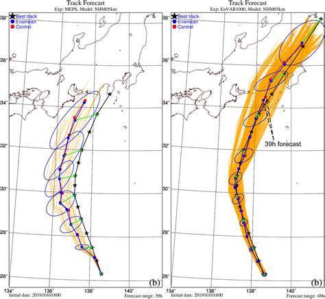 Assessing Storm Surge Multiscenarios Based On Ensemble Tropical Cyclone Forecasting Rezuanul