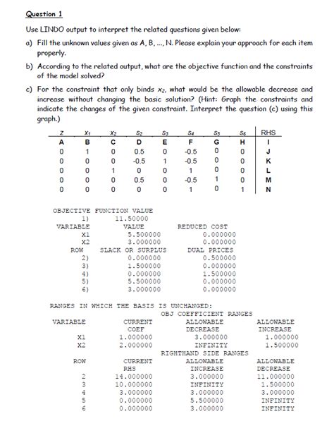 solved question 1 use lindo output to interpret the related