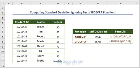 How To Calculate Average And Standard Deviation In Excel ExcelDemy