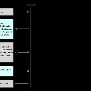SSL Handshake Process Download Scientific Diagram