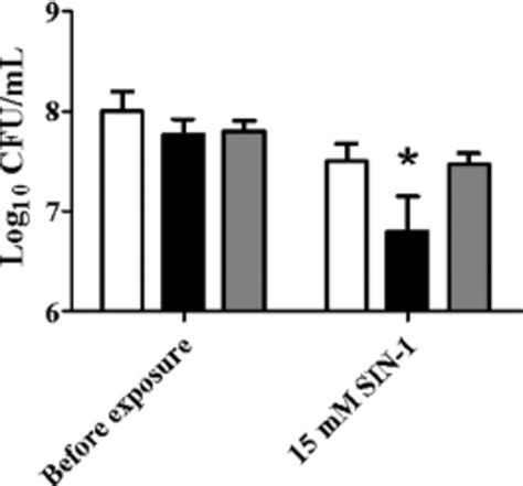 The B Abortus Ahpcd Mutant Kh16 Exhibits An Increased Sensitivity To