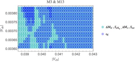 allowed v cb v ub ranges in the parameter space of m1 and m16