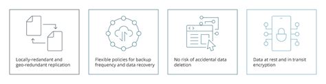 Azure Backup For SAP HANA Databases Optimal Choice