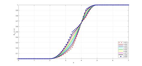 Reduced Single Fold Uds Of A Triangular Two Fold Ud Via Pessimistic Download Scientific Diagram