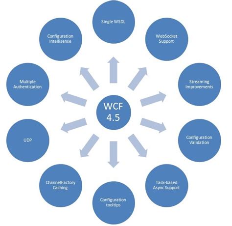 wcf tutorial create and consume wcf service using visual