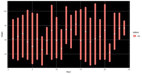 R How To Round The Range Lines In Ggplot Stack Overflow