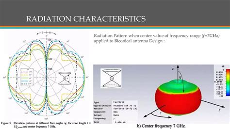 Design And Application Of Biconical Antenna Pptx