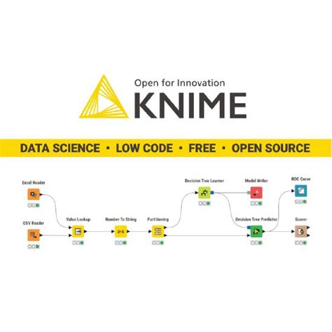 Dataanalytics Knime Opensource Análisededados Machinelearning