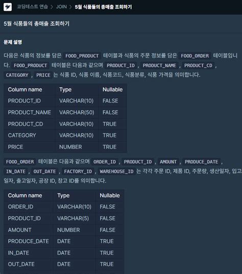 SQL연습 월 식품들의 총매출 조회하기 프로그래머스