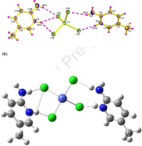 Figure 1 From A Tetrachlorocobaltate Ii Salt With 2 Amino 5 Picolinium Synthesis Theoretical