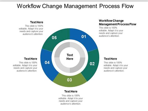 Workflow Change Management Process Flow Ppt Powerpoint Presentation