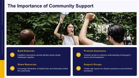 The Importance Of Community Support Aspergers Hereditary Ppt Powerpoint