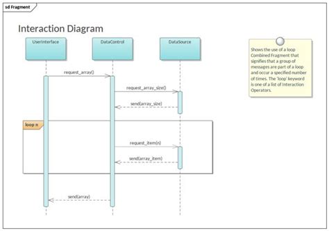 Uml Sequence Diagram Loop