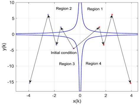 Mathematics Special Issue Fixed Point Optimization And