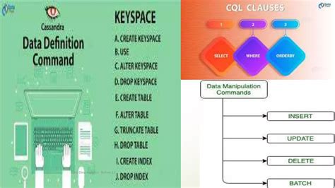 Apache Cassandra Ppt