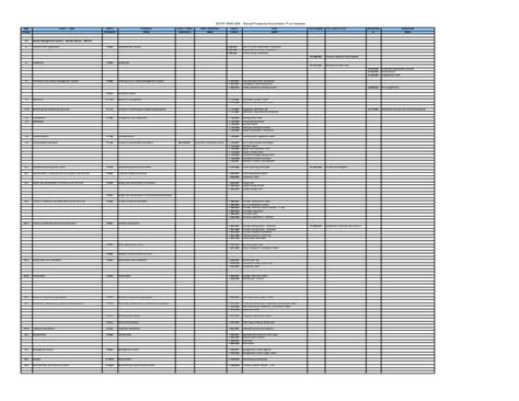 Iatf 16949 Qms Requirements Matrix Business Process Competence