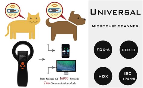 Smoostart Universal Pet Microchip Scanner Fdx Afdx Bhdx Pet Dog Microchip Reader