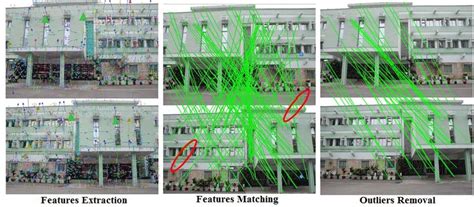 Results Of Features Extraction Features Matching Features Matching